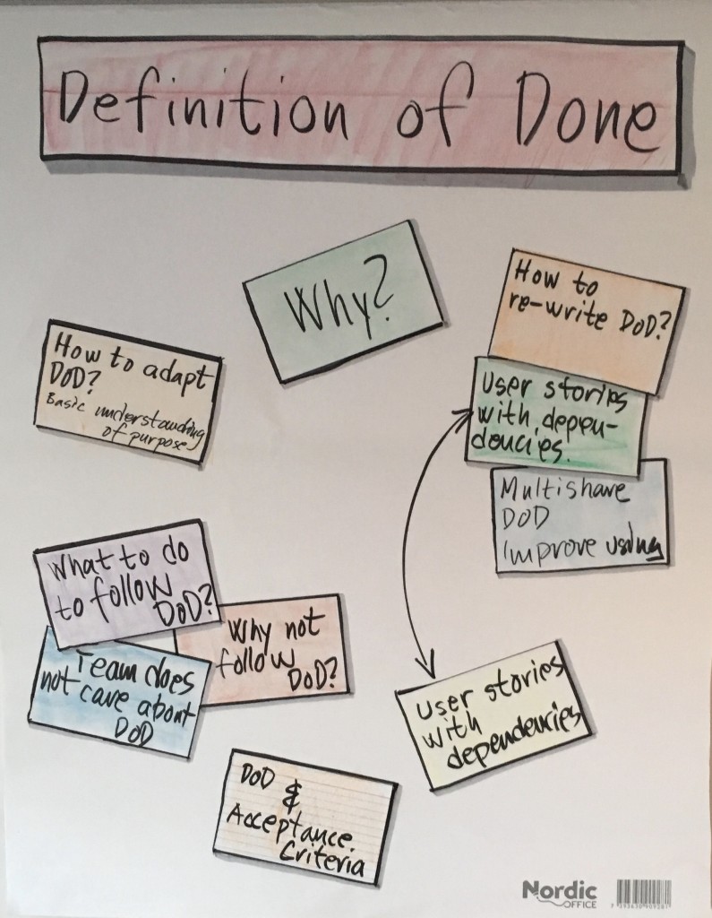 Stop In The Name Of Scrum Definition Of Done Aqqurite AB stop-in-the-name-of-scrum-definition-of-done-aqqurite-ab